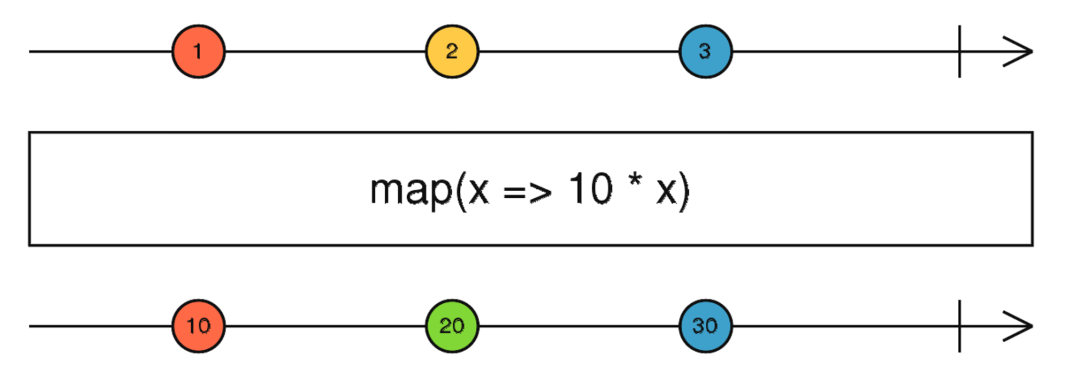 RxJS Essentials. Part 2: map, filter, reduce